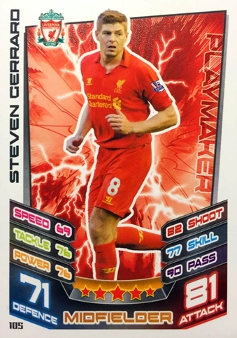 Liverpool in Europe - 2012/13 Europa League