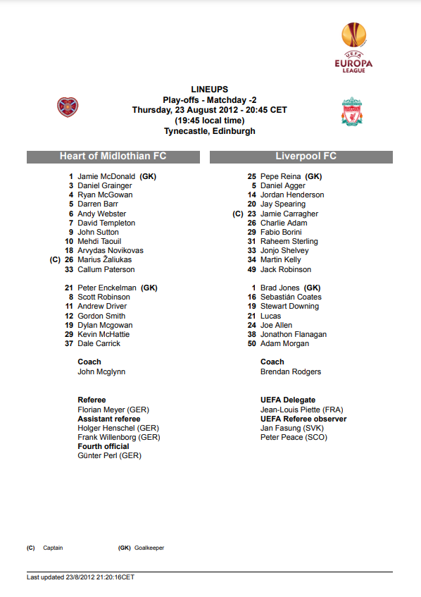 Liverpool in Europe - 2012/13 Europa League