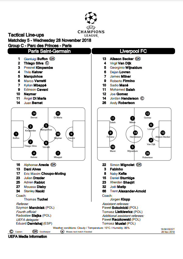 Liverpool in Europe - 2018/19 Champions League
