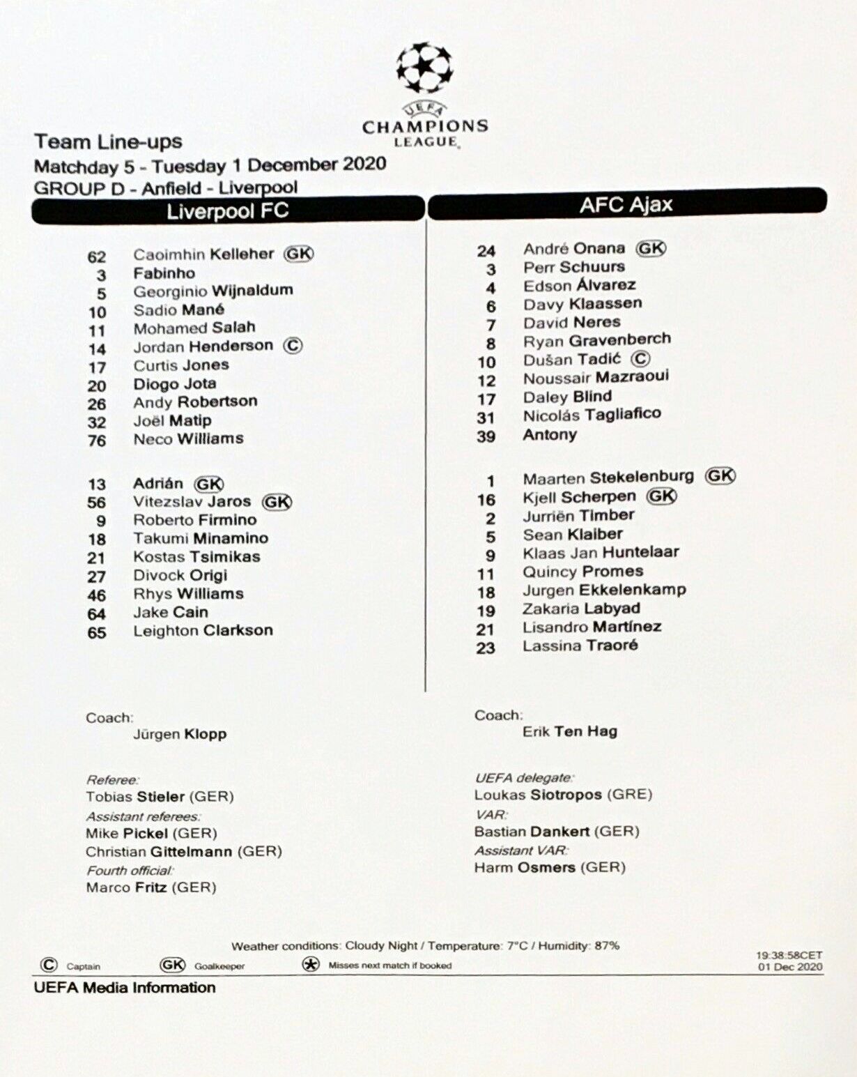 Liverpool in Europe - 2020/21 Champions League