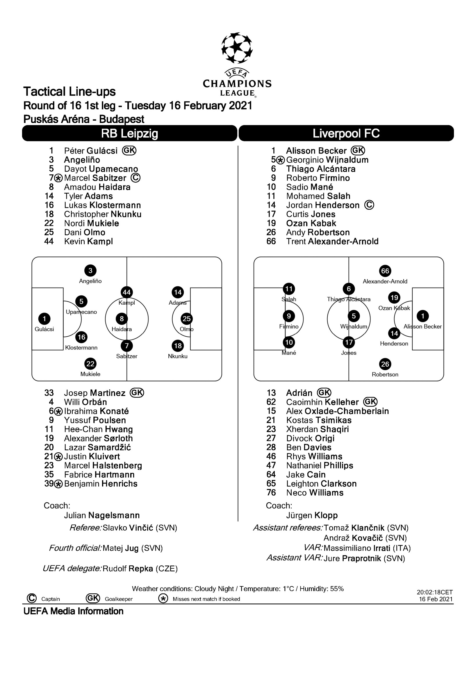 Liverpool in Europe - 2020/21 Champions League
