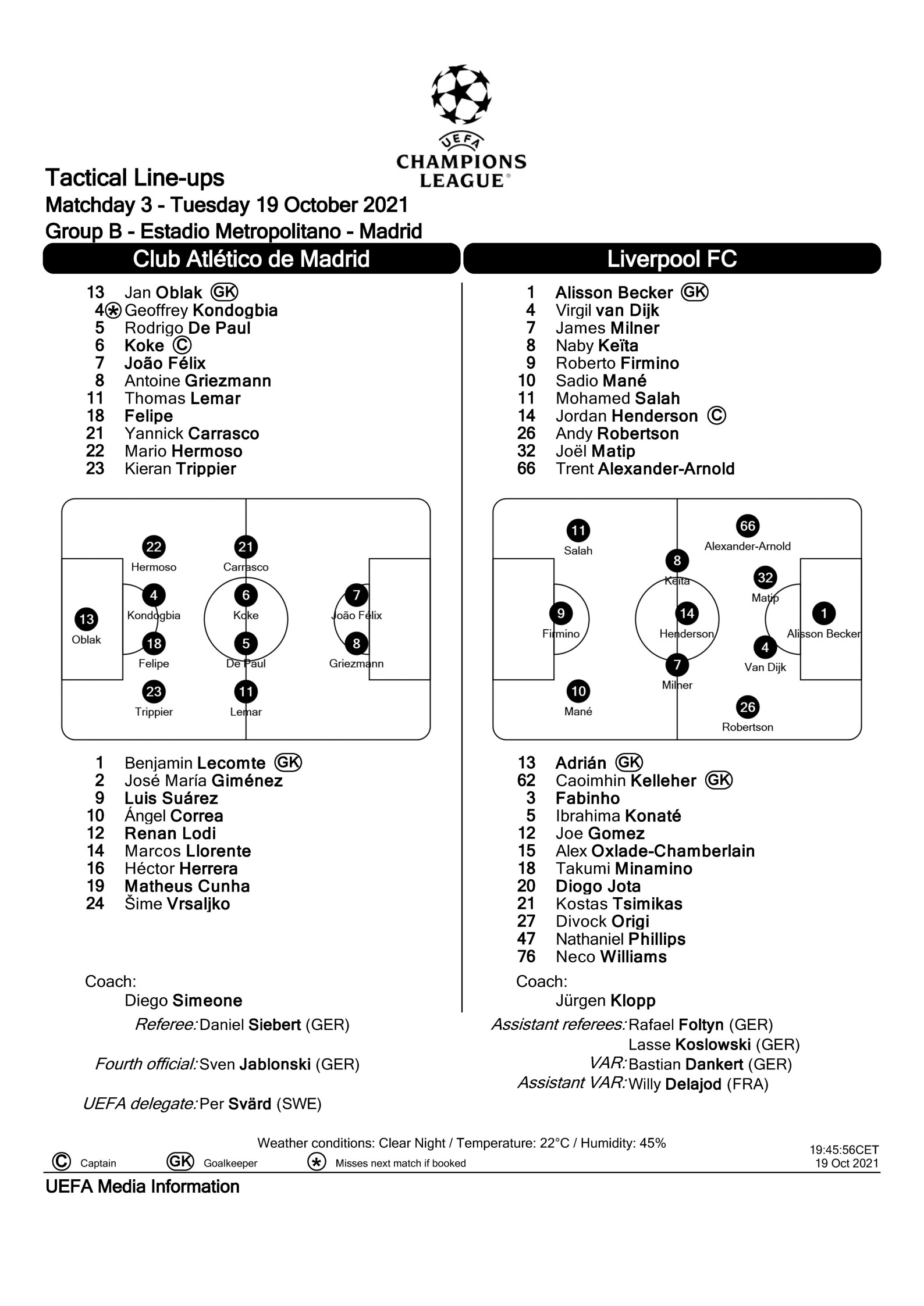 Liverpool in Europe - 2019/20 Champions League